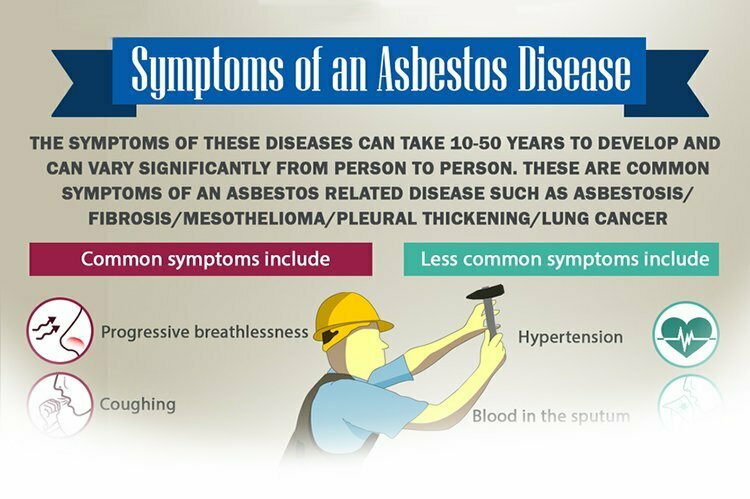 Asbestos Exposure Symptoms